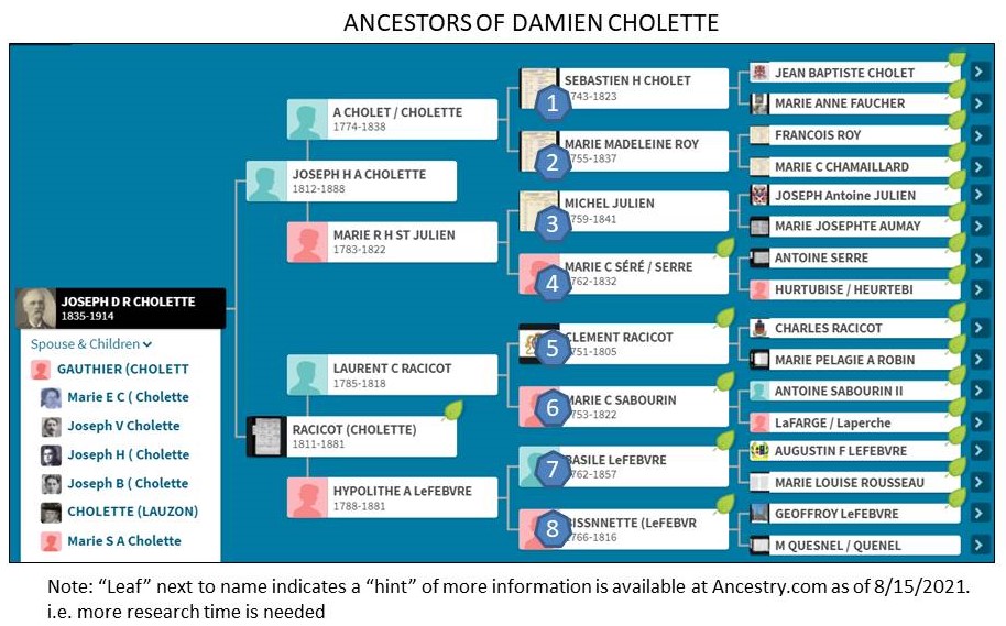 Cholette – Lauzons, etc.