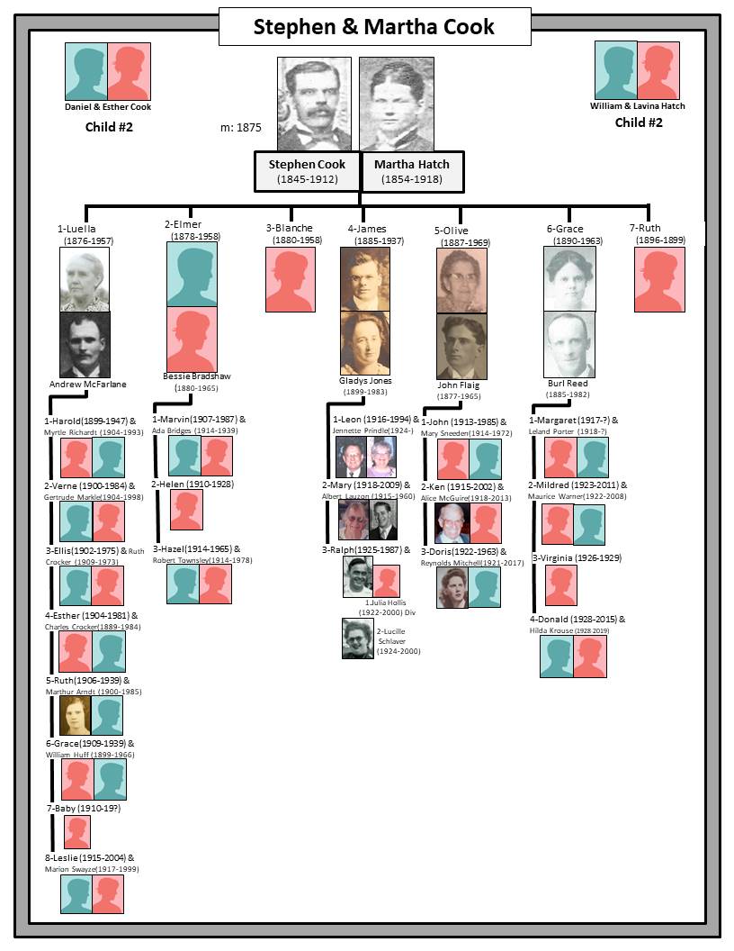 Cook – Lauzons, etc.