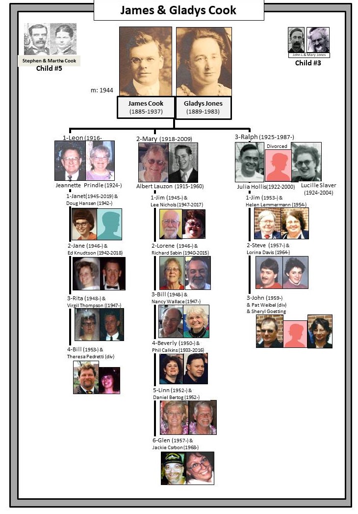 Cook – Lauzons, etc.