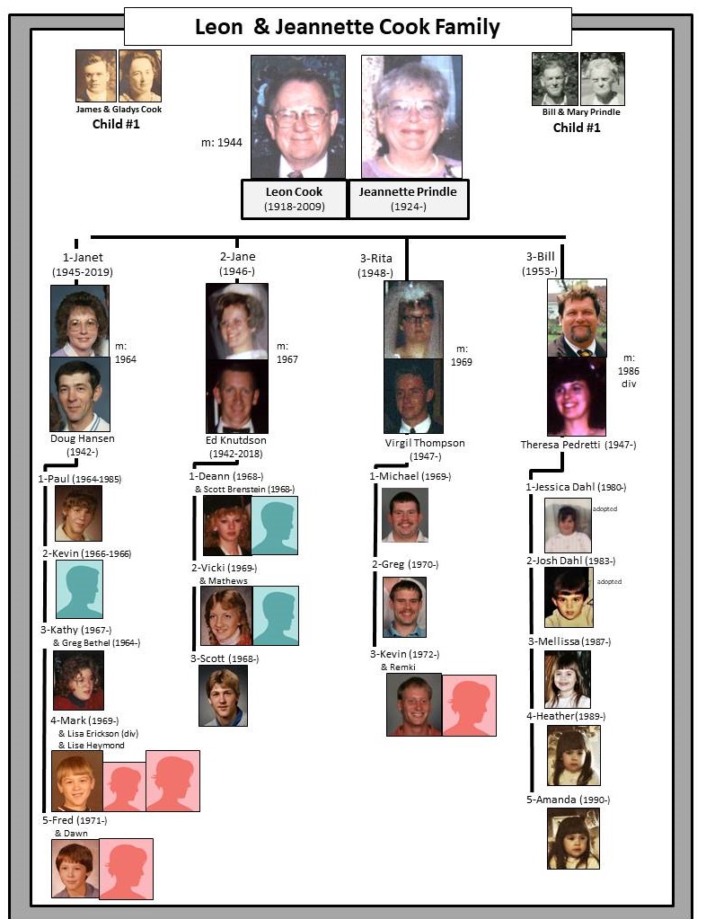 Cook – Lauzons, etc.